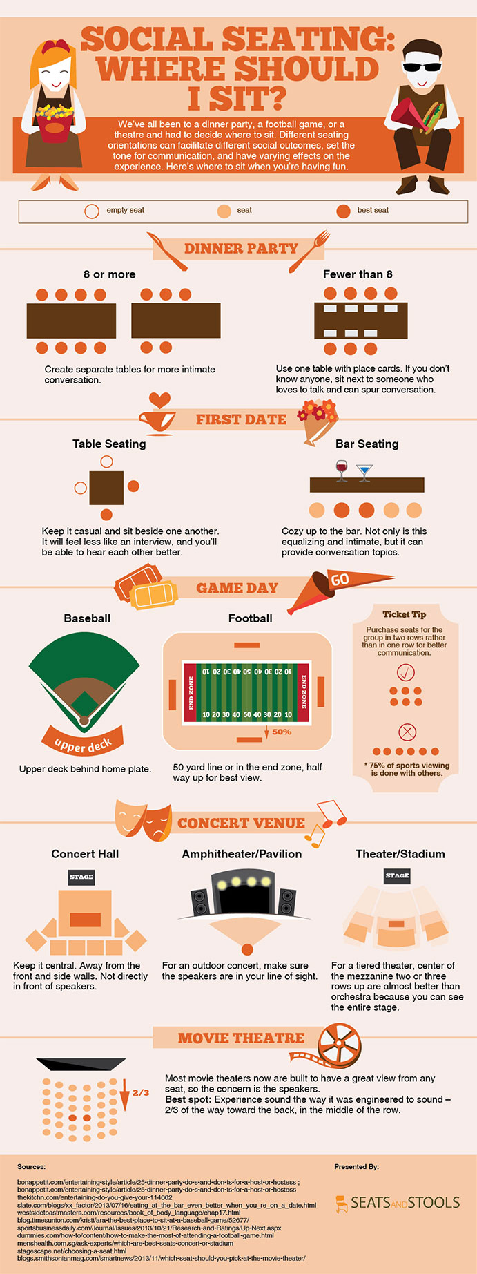 Social Seating | Where Should I Sit? | Seats and Stools